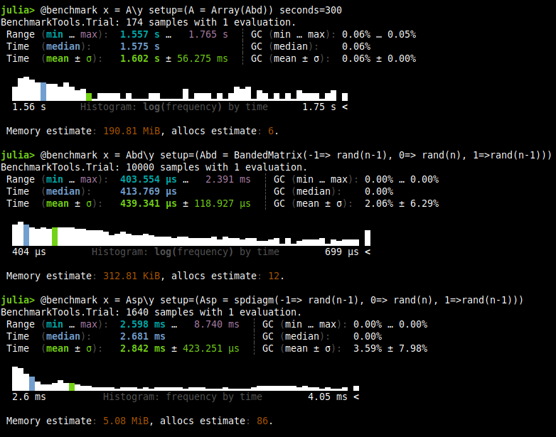 Exploiting Structure Linear Algebra Solver - Omar Islas